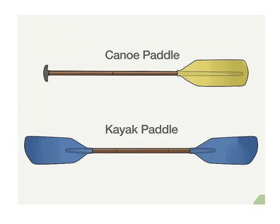 HOW TO USE YOUR PAGAIE - PAN Sarl